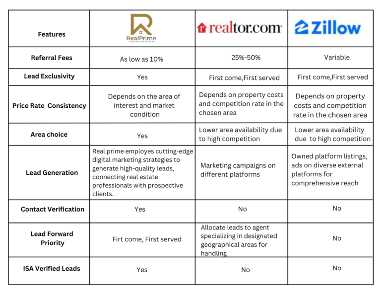 How we work - Real Prime